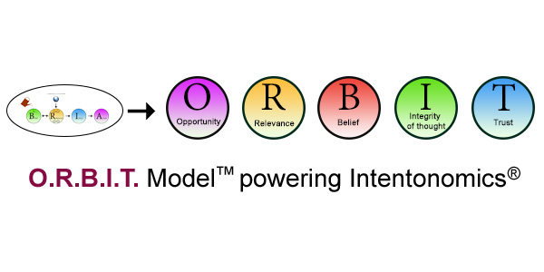 BRIA goes to O.R.B.I.T. – The Intentonomics® Engine | Intentonomics®